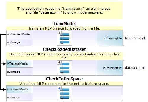 Data Classification Basic Mlp Classifier