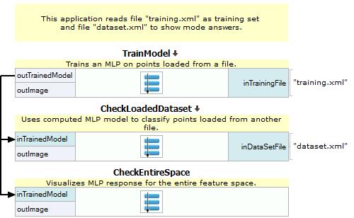 Data Classification Basic Mlp Classifier