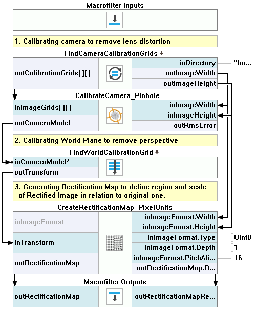 Calibration with filters on remapped image - Aurora Vision