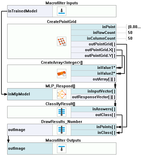 Data Classification Basic Mlp Classifier Aurora Vision