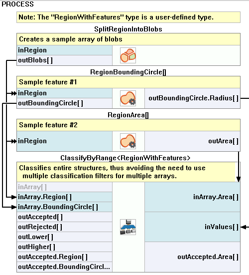 User Defined Types for classification - Aurora Vision